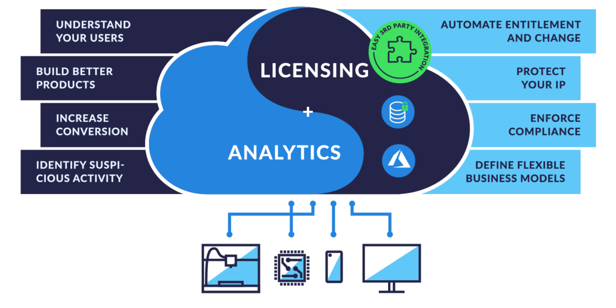 white duck - Products