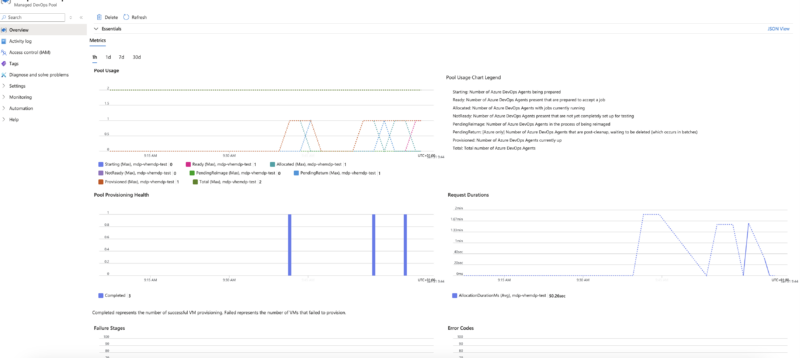 "Managed DevOps Pools for Azure DevOps" und wie diese unser Leben ...