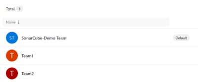 Integration of Azure DevOps in Microsoft Teams and why is it useful ...