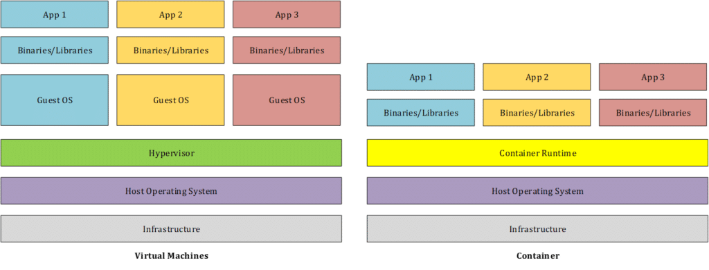 Container on Azure - Teil 1: Basics - white duck